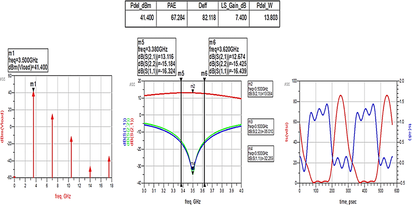 An enhanced broadband class-J mode power... | F1000Research