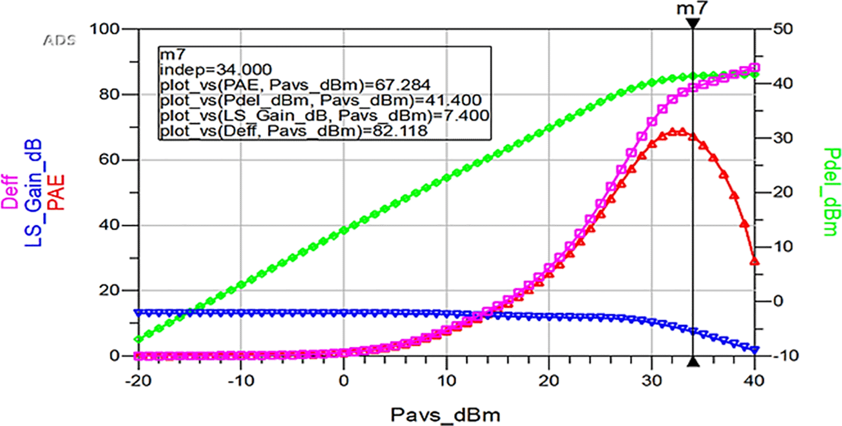 An enhanced broadband class-J mode power... | F1000Research
