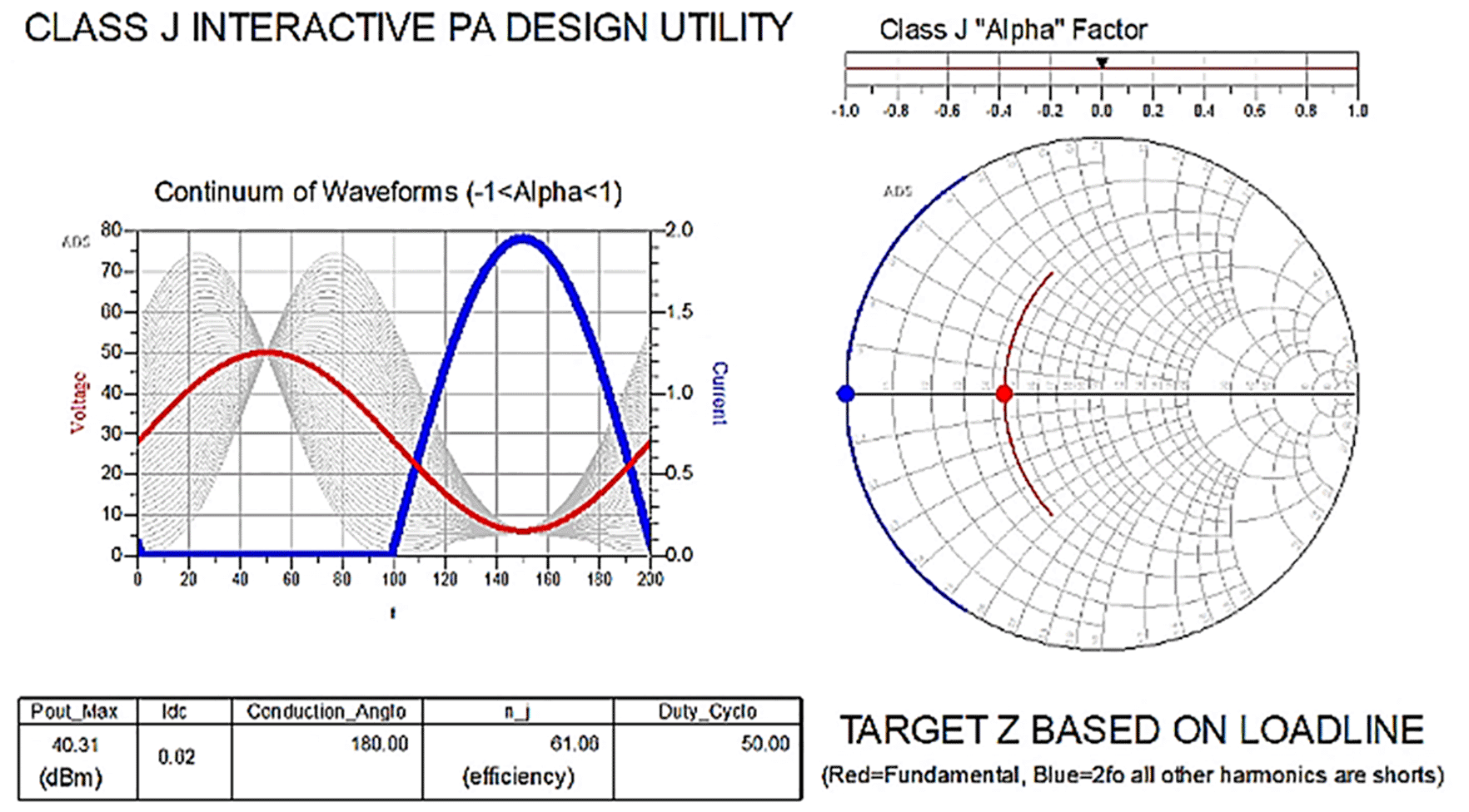 An enhanced broadband class-J mode power... | F1000Research