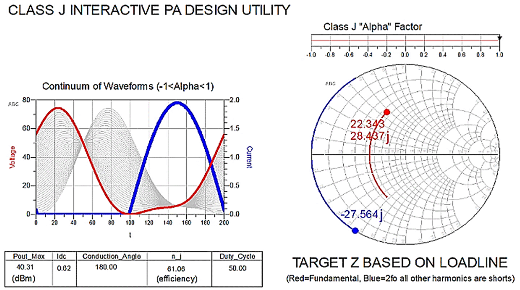 An enhanced broadband class-J mode power... | F1000Research