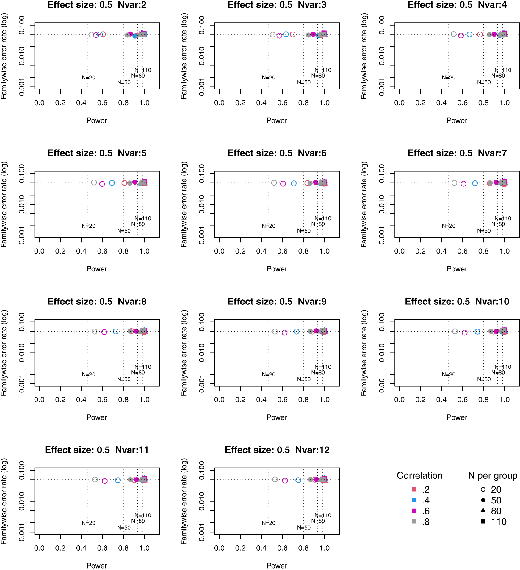 Using multiple outcomes in intervention studies for... | F1000Research
