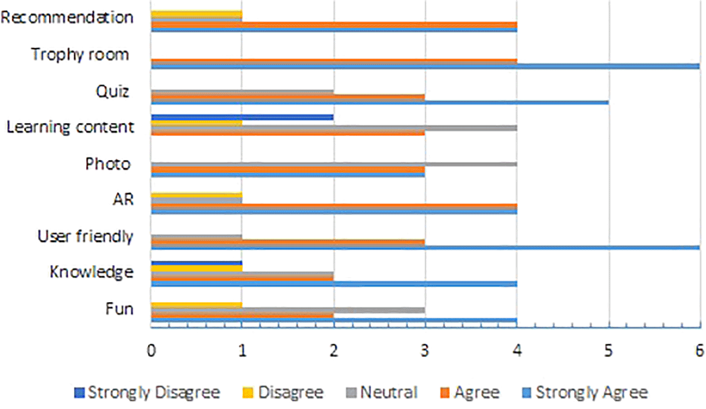 Augmented reality emotion recognition for autism... | F1000Research