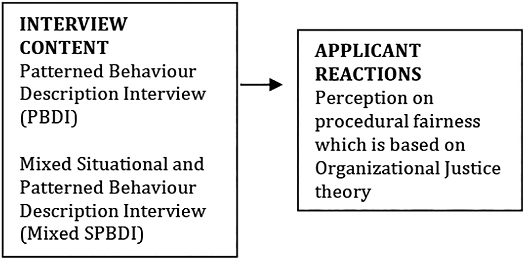 The job applicant reactions towards Patterned... | F1000Research