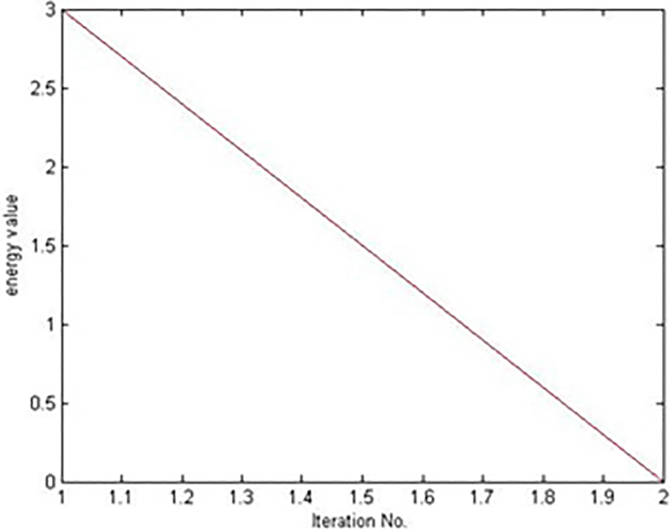 Performance Analysis of Simulated Annealing and... | F1000Research