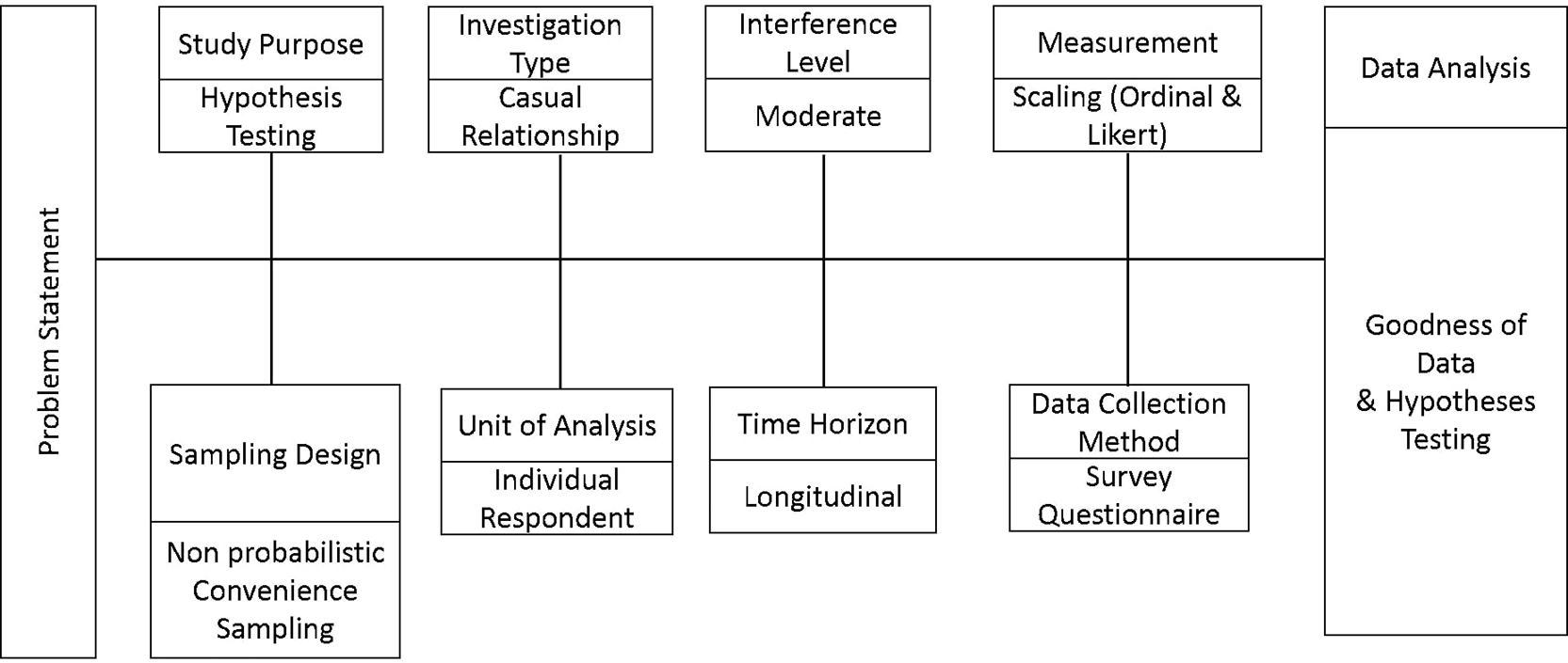 Interactive Learning System for Learning Calculus | F1000Research