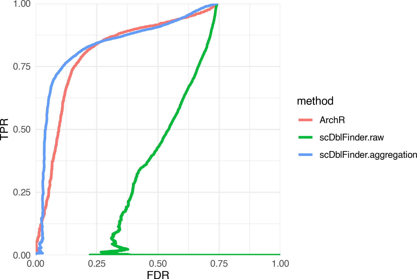 Doublet identification in single-cell sequencing... | F1000Research