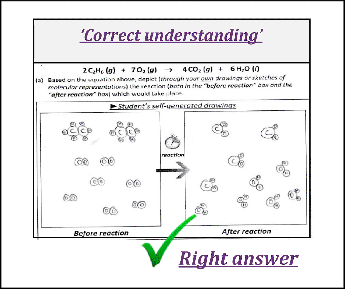 Hands-on learning of chemistry concepts | F1000Research