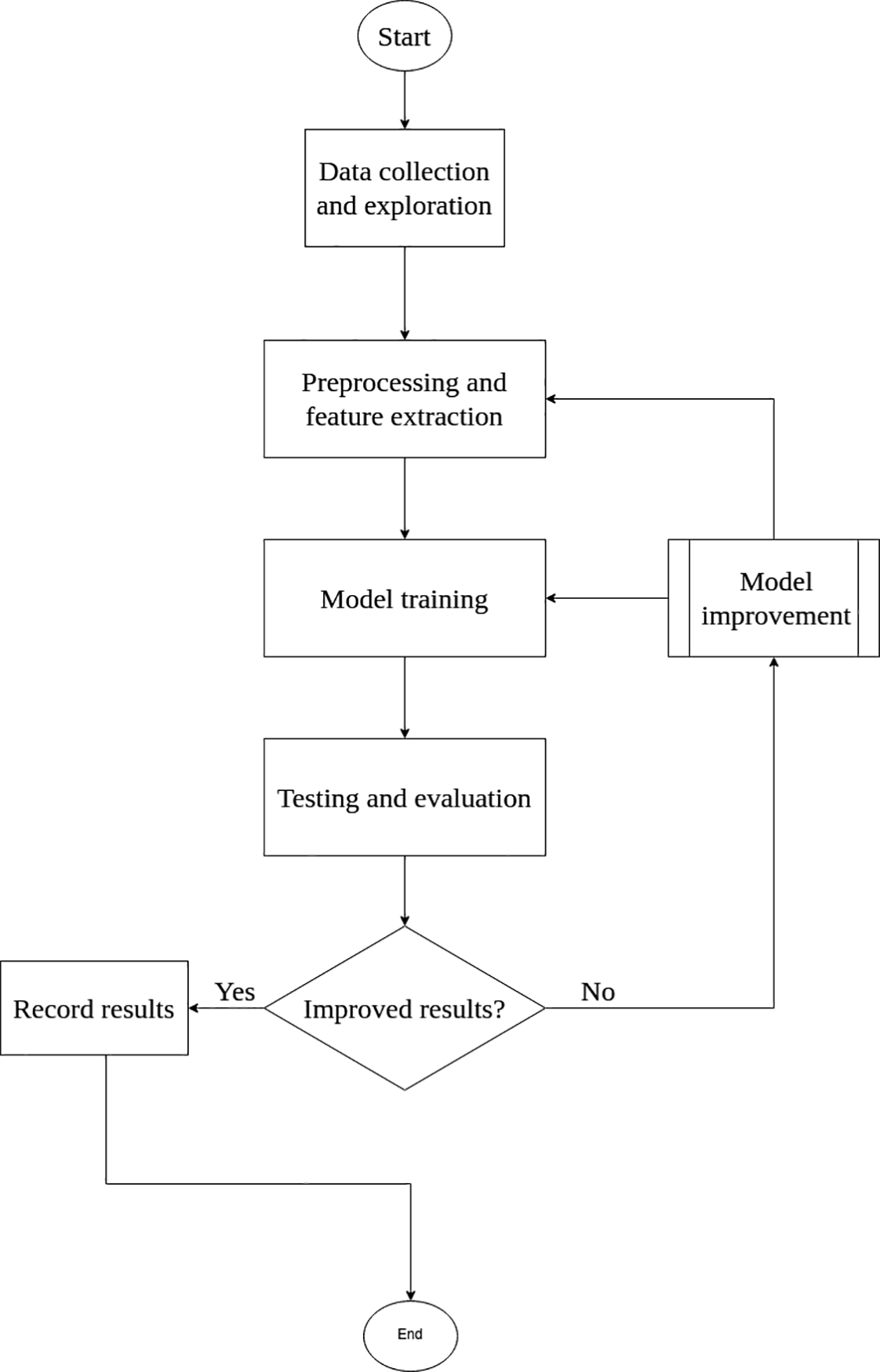 Taking facial expression recognition outside the... | F1000Research