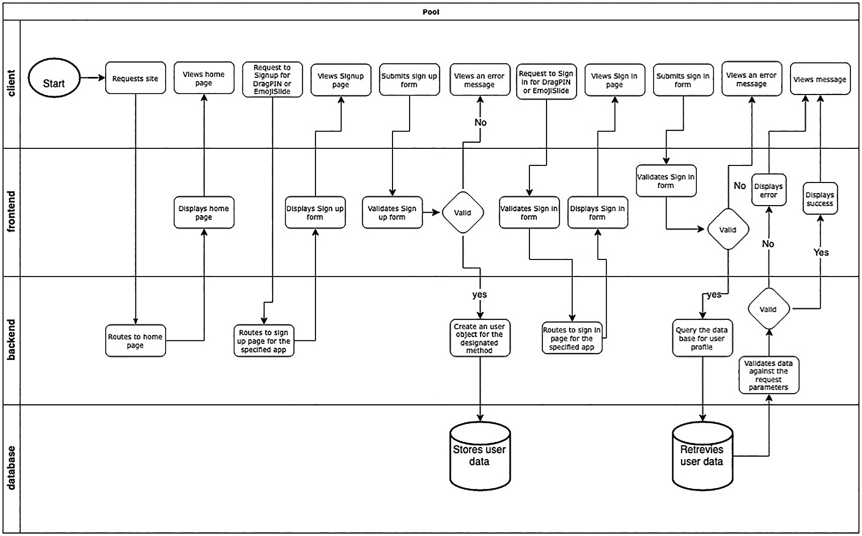 Improving memorability using Emojis in a shoulder... | F1000Research