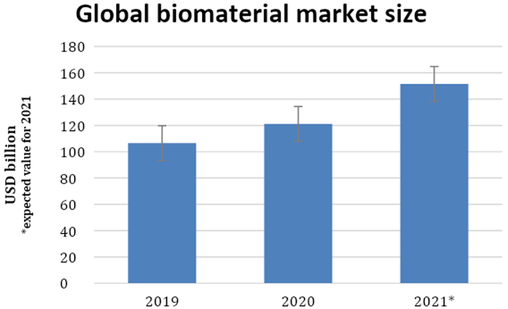 Biological performance of a bioabsorbable Poly... | F1000Research
