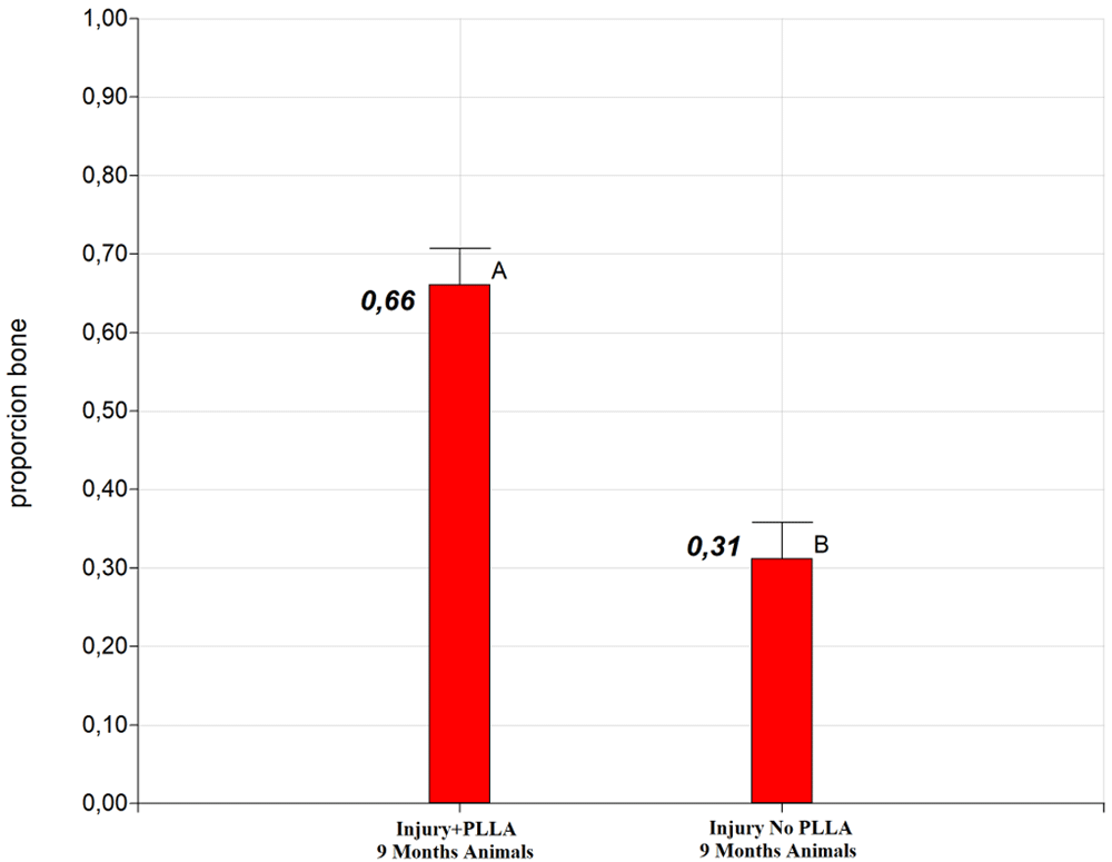 Biological performance of a bioabsorbable Poly... | F1000Research