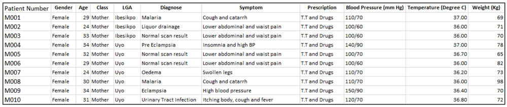 Curating maternal, neonatal and child health (MNCH)... | F1000Research