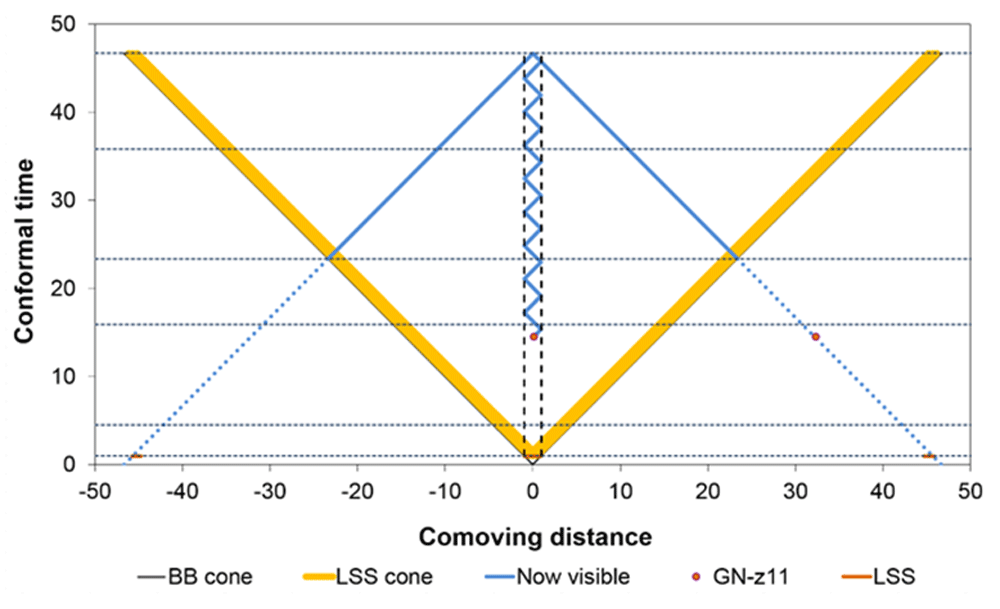 Does standard cosmology really predict the cosmic... | F1000Research