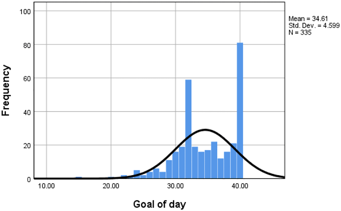 Patients and family members perspectives on the use... | F1000Research