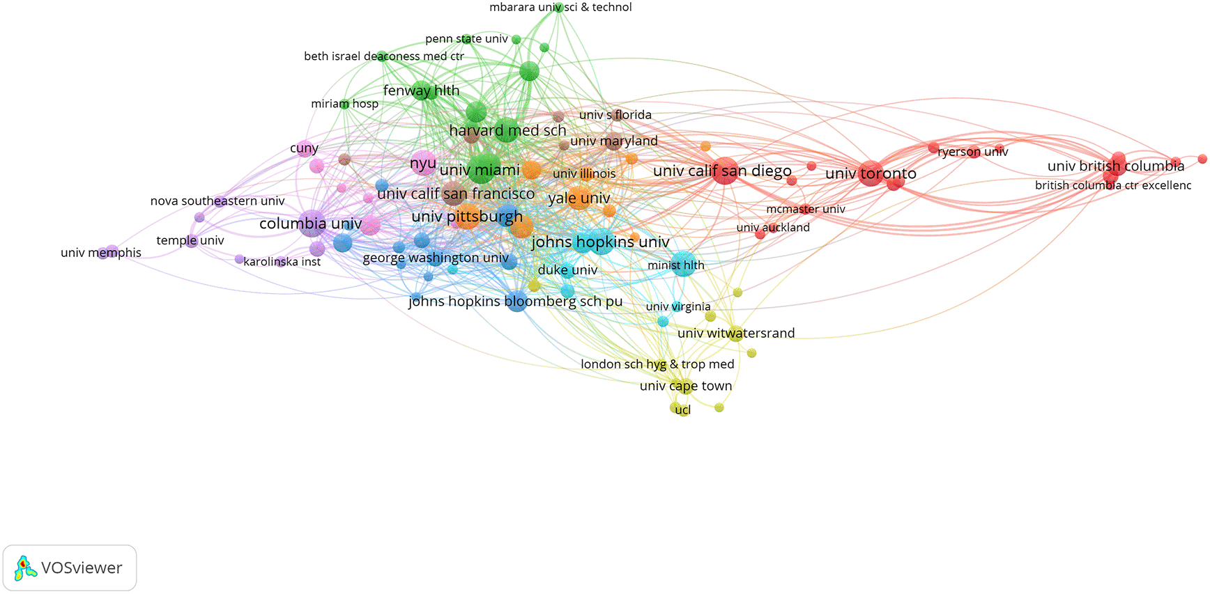 Global research on syndemics: a meta-knowledge... | F1000Research