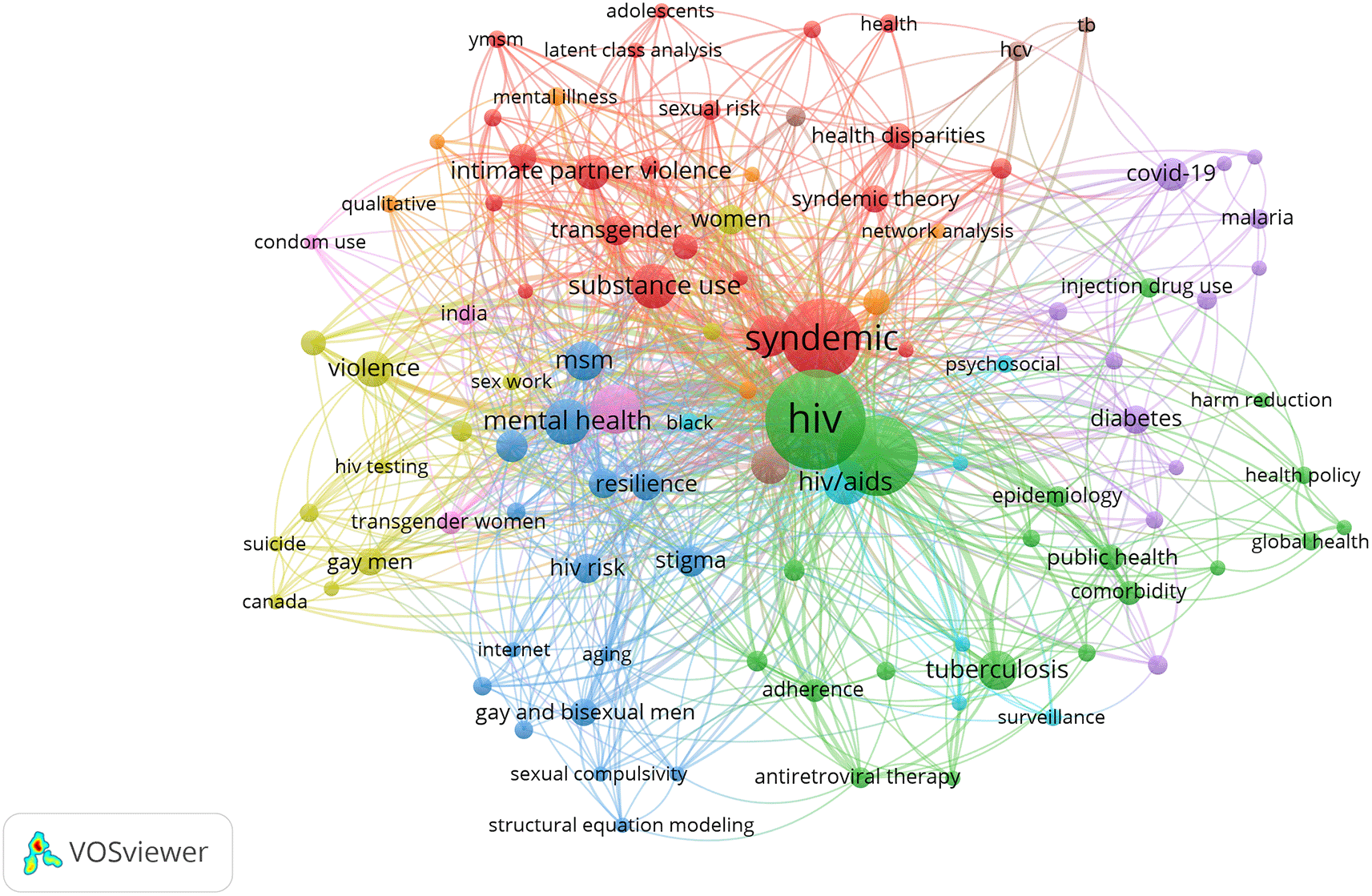 Global research on syndemics: a meta-knowledge... | F1000Research