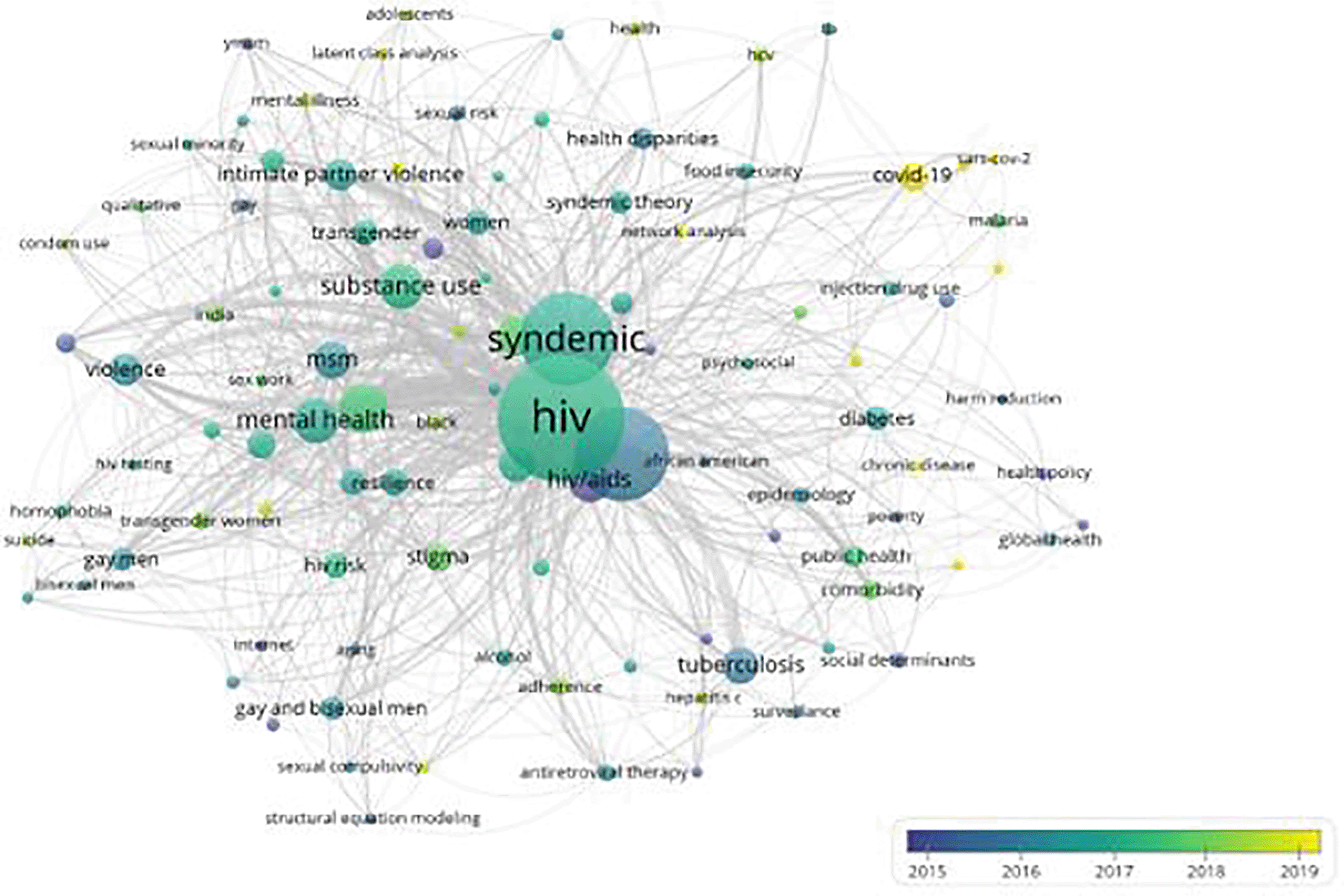 Global research on syndemics: a meta-knowledge... | F1000Research