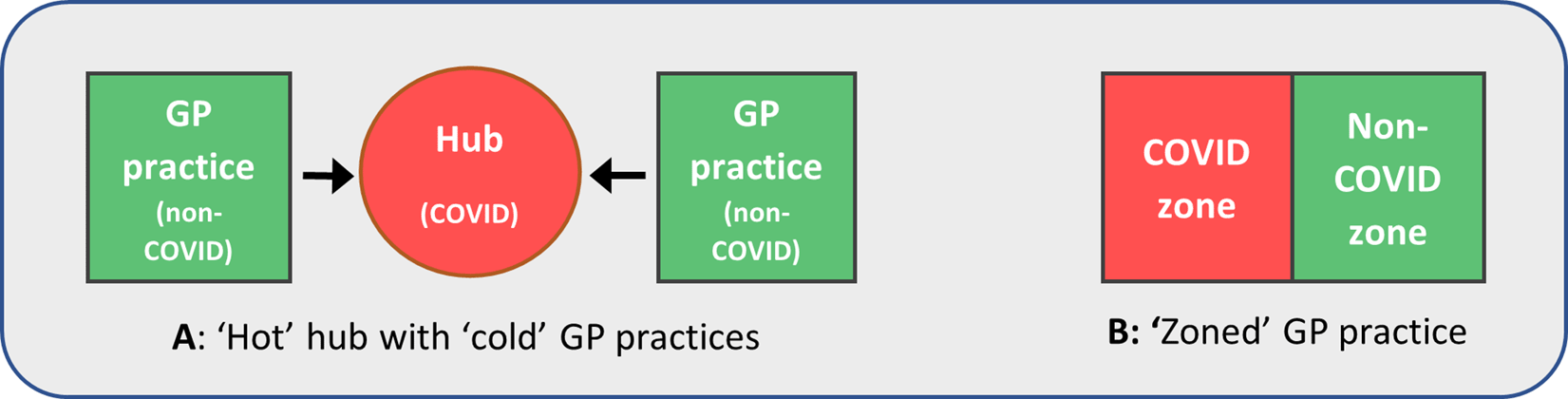 Public perception of NHS general practice during... | F1000Research