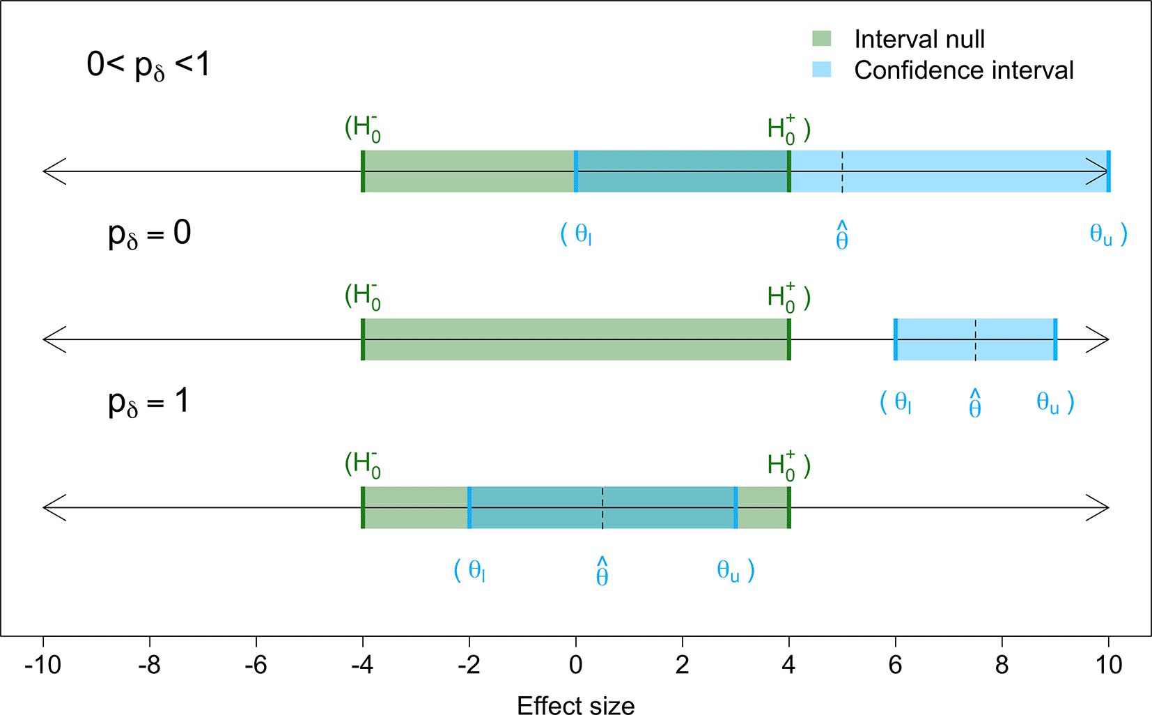 ProSGPV: an R package for variable selection with... | F1000Research