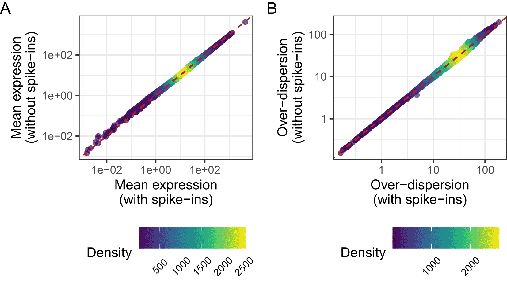 BASiCS workflow: a step-by-step analysis of... | F1000Research