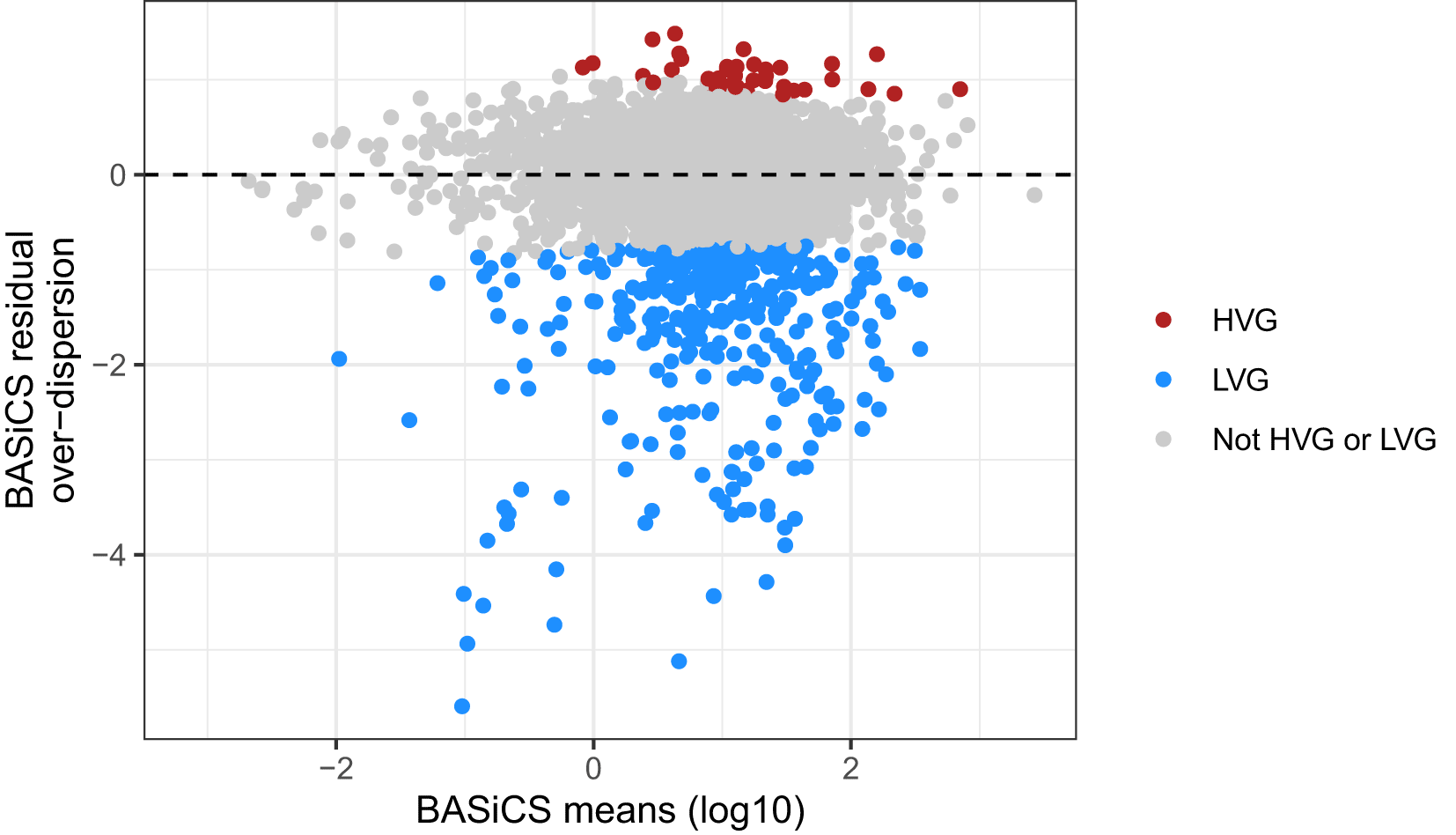 BASiCS workflow: a step-by-step analysis of... | F1000Research
