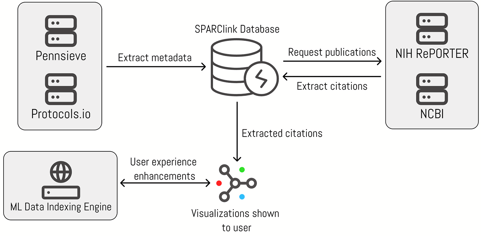 SPARClink: an interactive tool to visualize the... | F1000Research