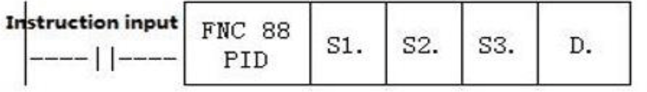 Conceptual design of smart multi-farm produce... | F1000Research