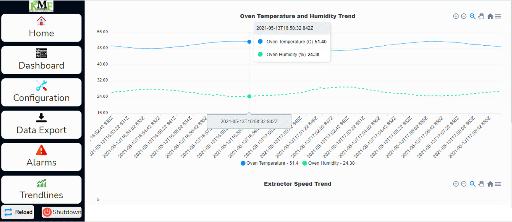 Conceptual design of smart multi-farm produce... | F1000Research