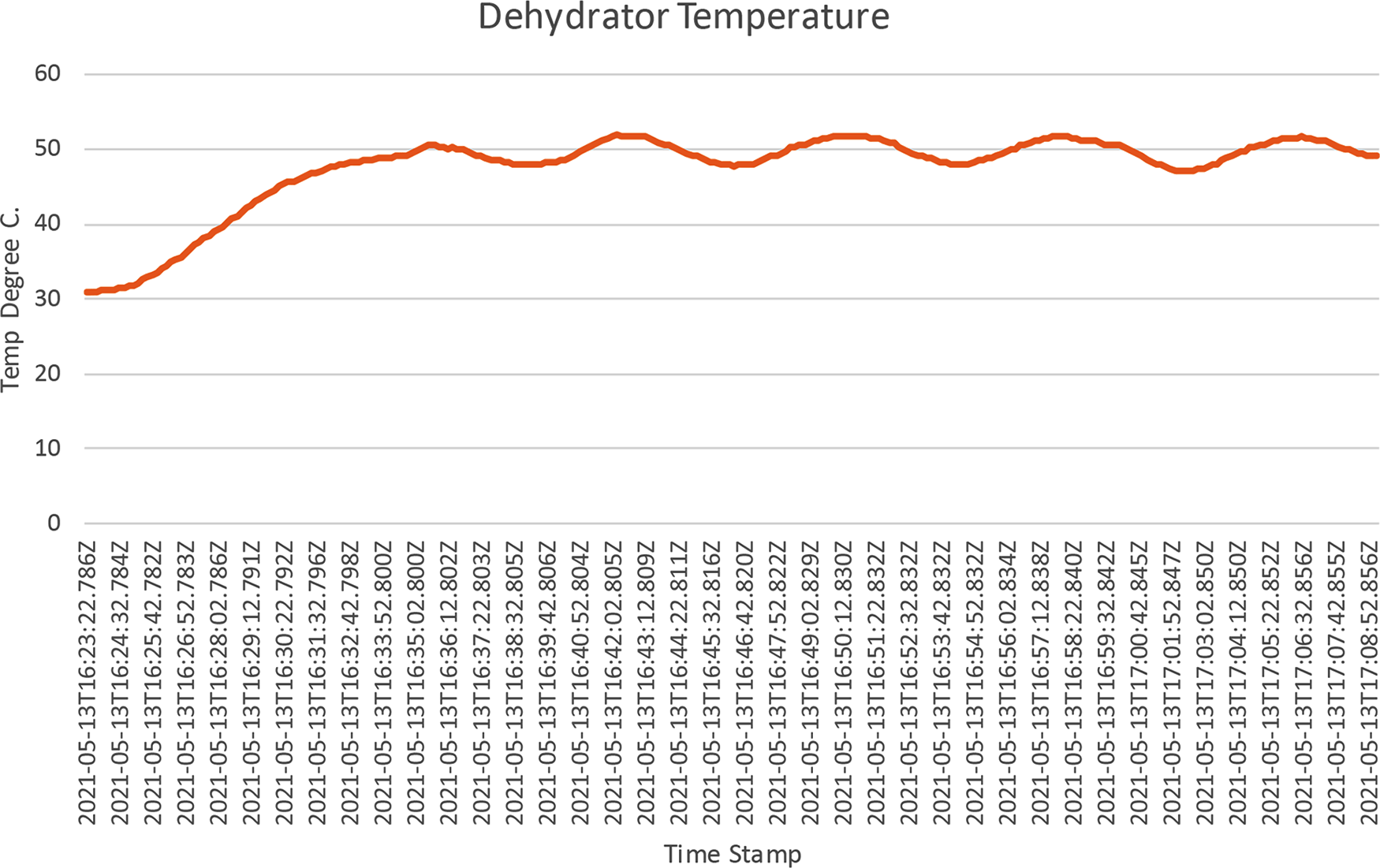 Conceptual design of smart multi-farm produce... | F1000Research