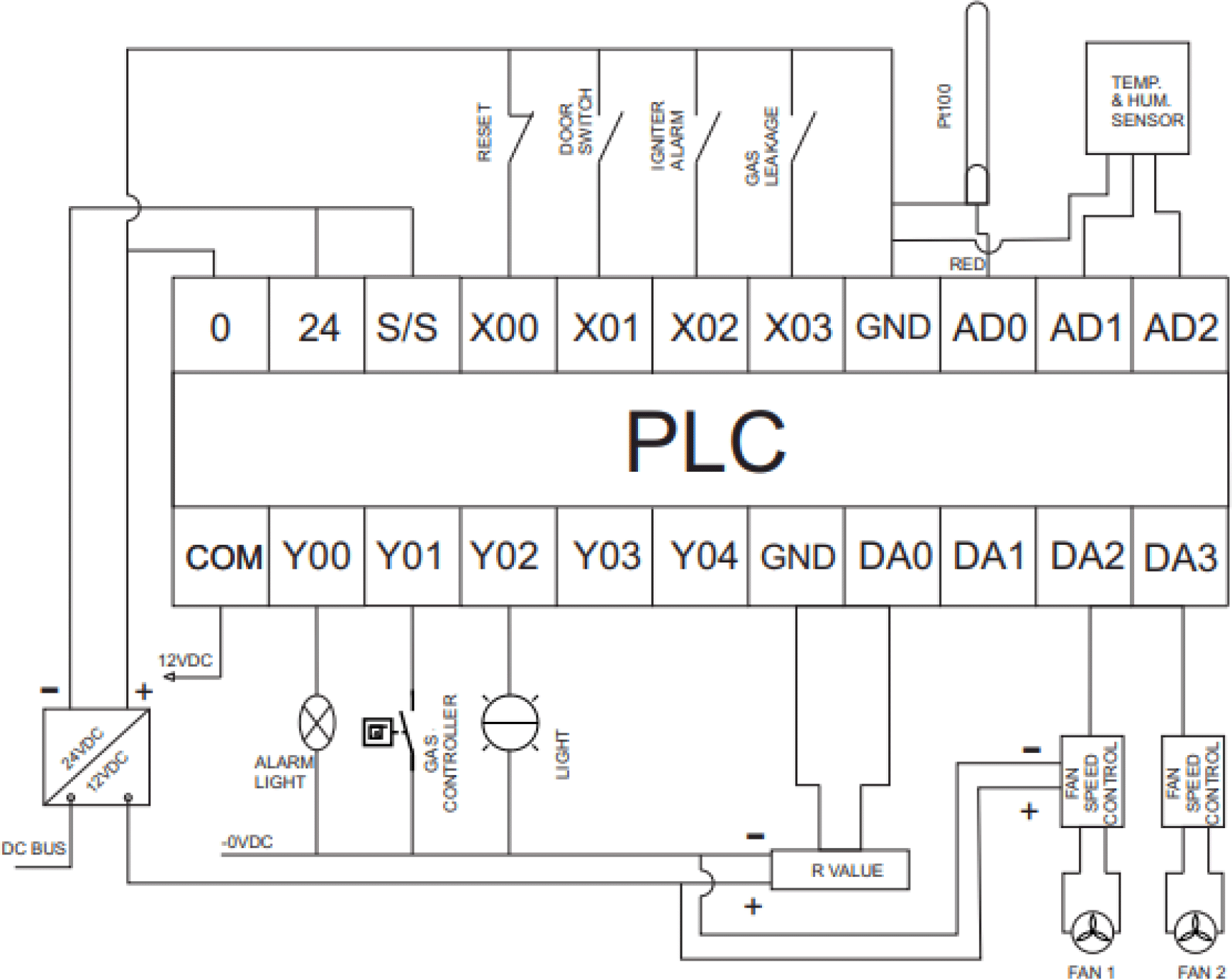 Conceptual design of smart multi-farm produce... | F1000Research