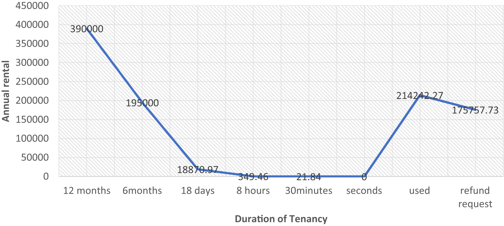 The recursive-adaptive rental subscription model... | F1000Research