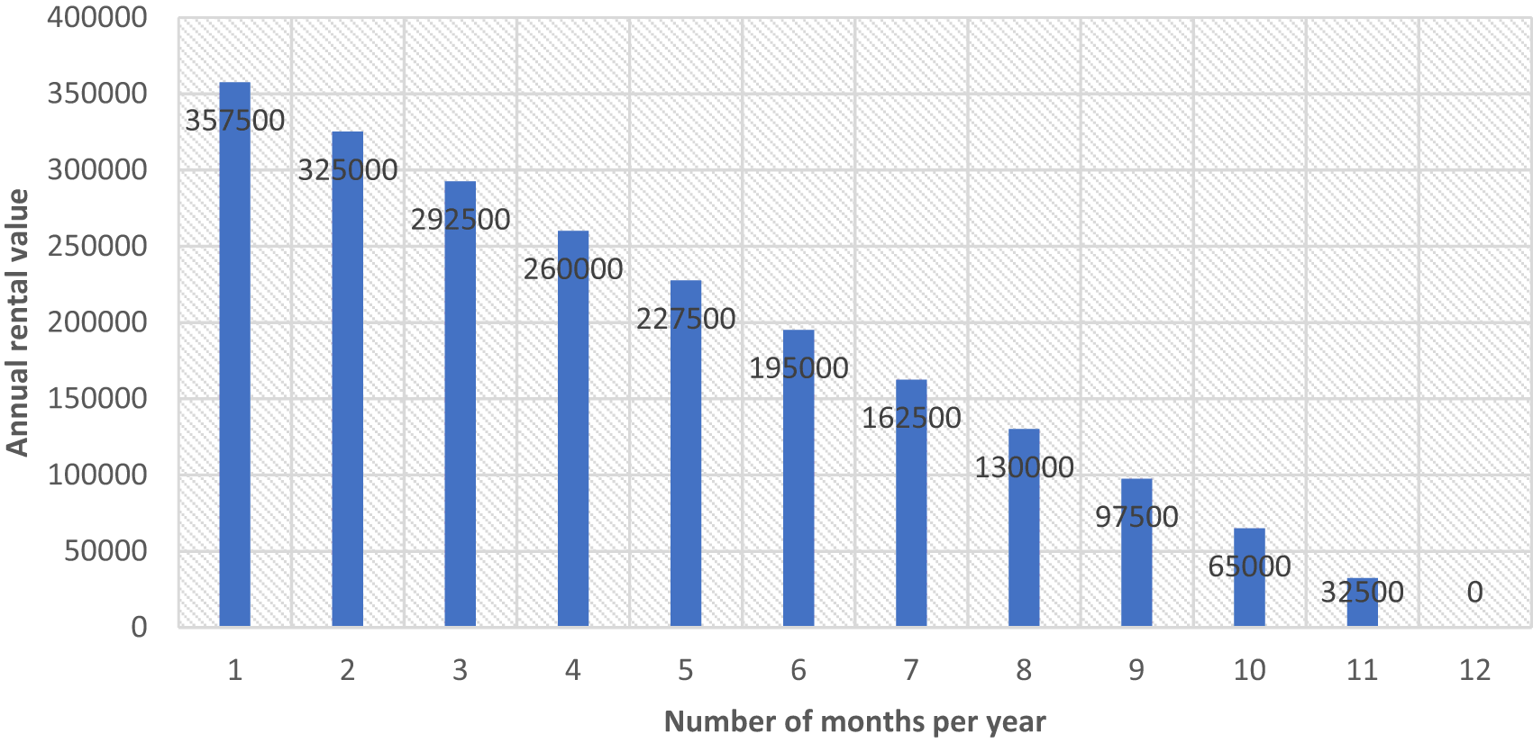 The recursive-adaptive rental subscription model... | F1000Research