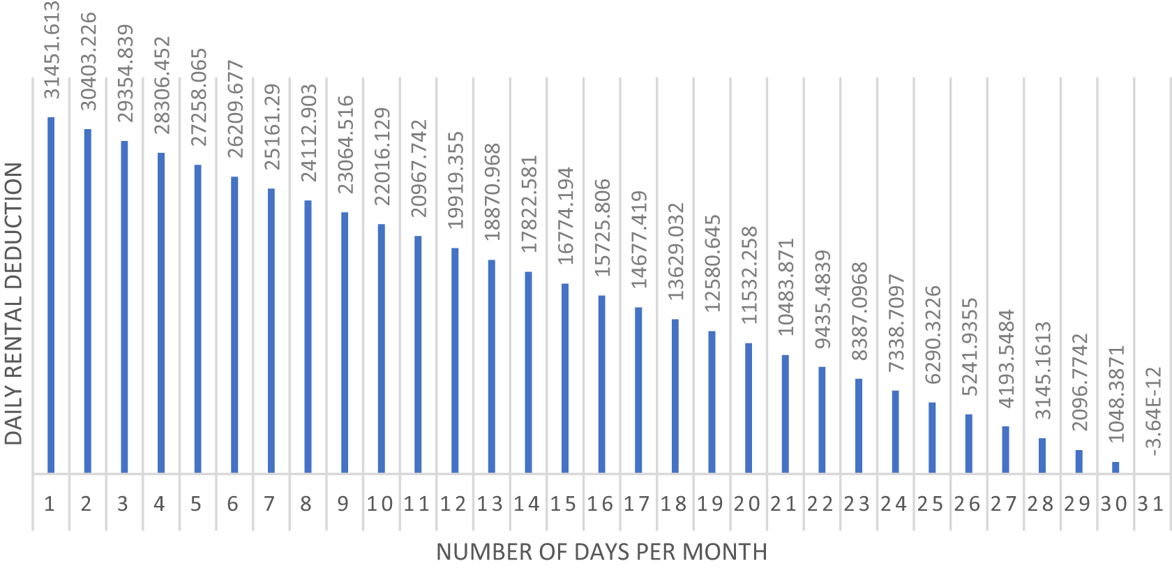 The recursive-adaptive rental subscription model... | F1000Research
