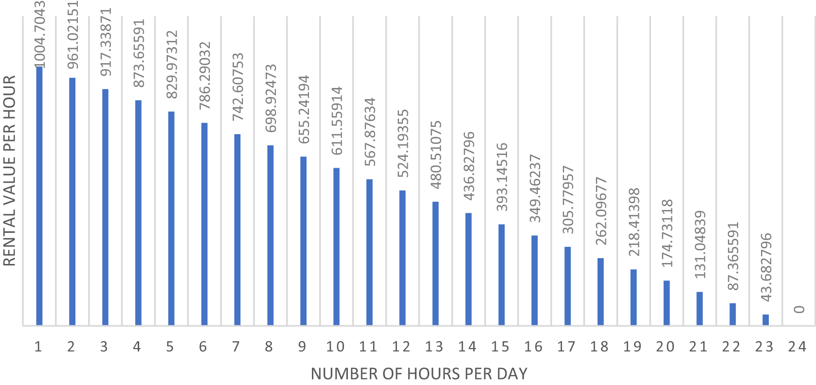 The recursive-adaptive rental subscription model... | F1000Research