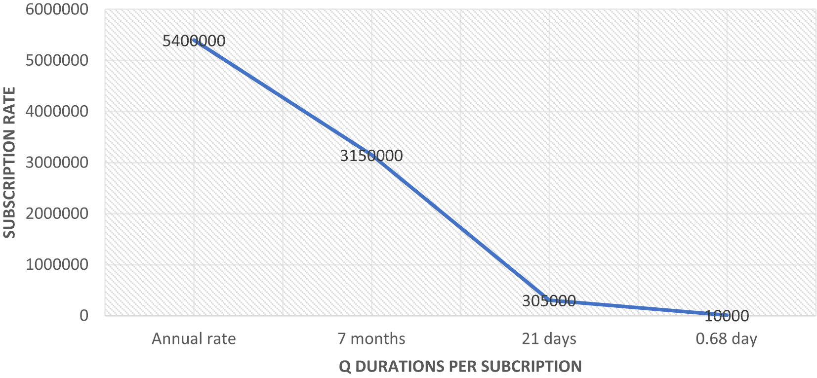 The recursive-adaptive rental subscription model... | F1000Research