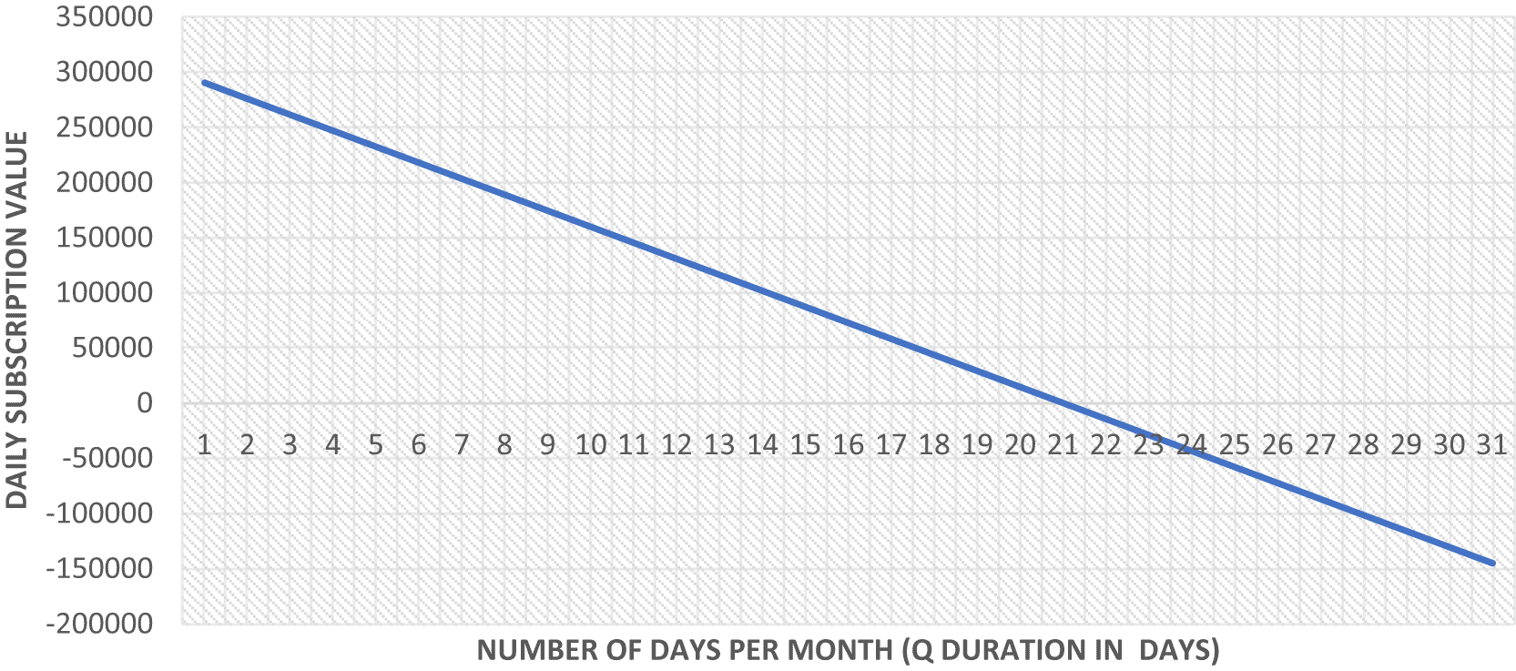 The recursive-adaptive rental subscription model... | F1000Research