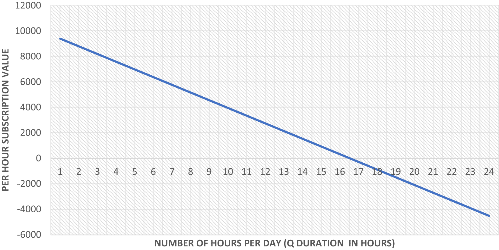 The recursive-adaptive rental subscription model... | F1000Research