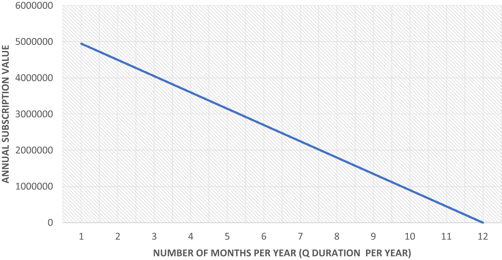 The recursive-adaptive rental subscription model... | F1000Research