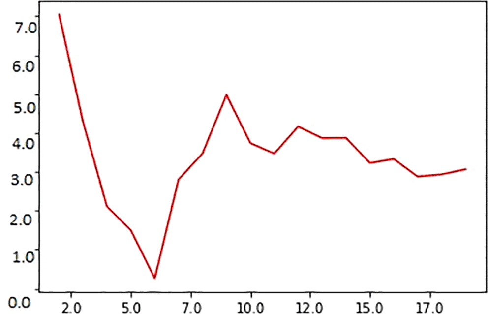 K-nearest-neighbor algorithm to predict the... | F1000Research