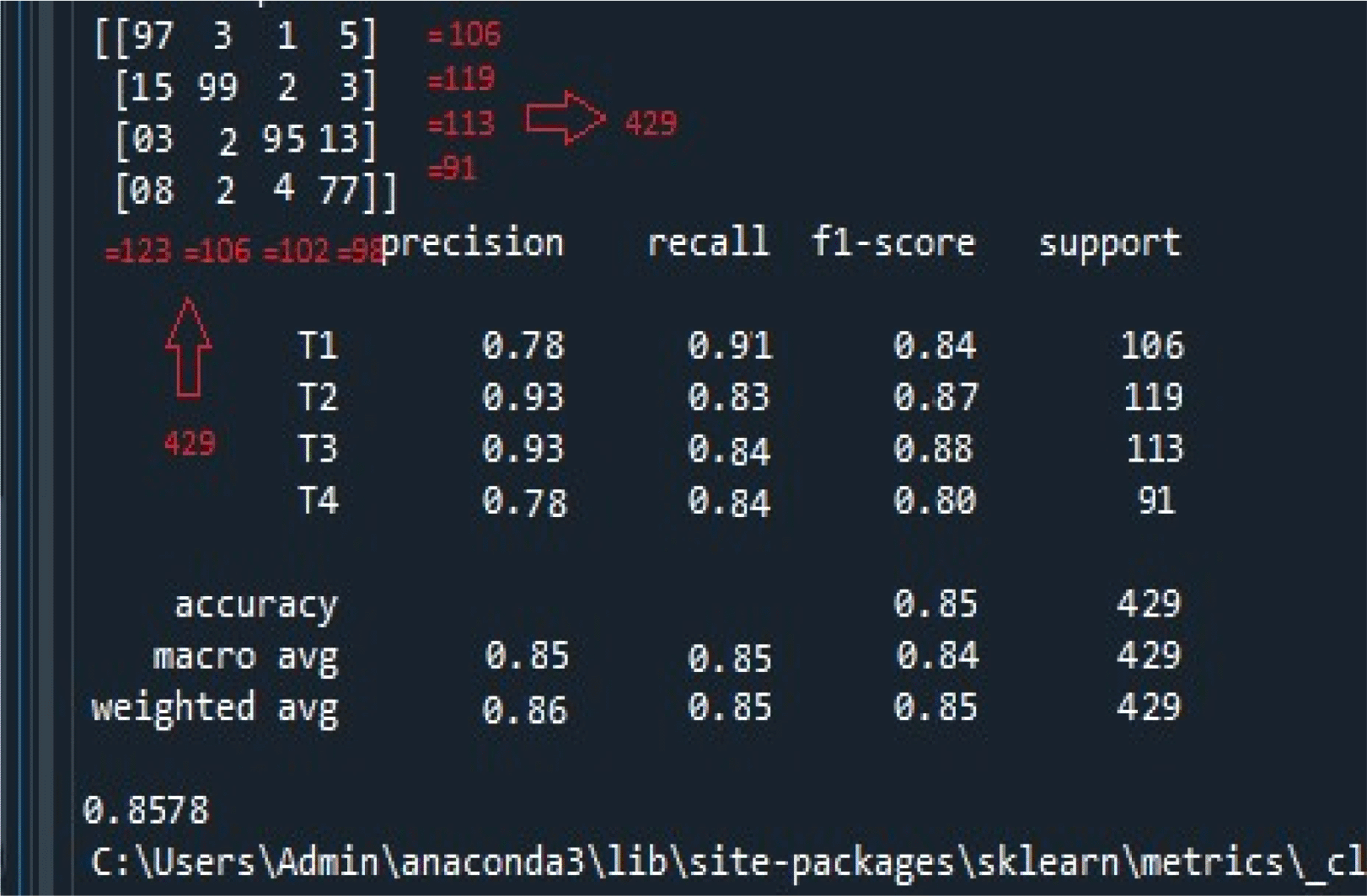 K-nearest-neighbor algorithm to predict the... | F1000Research