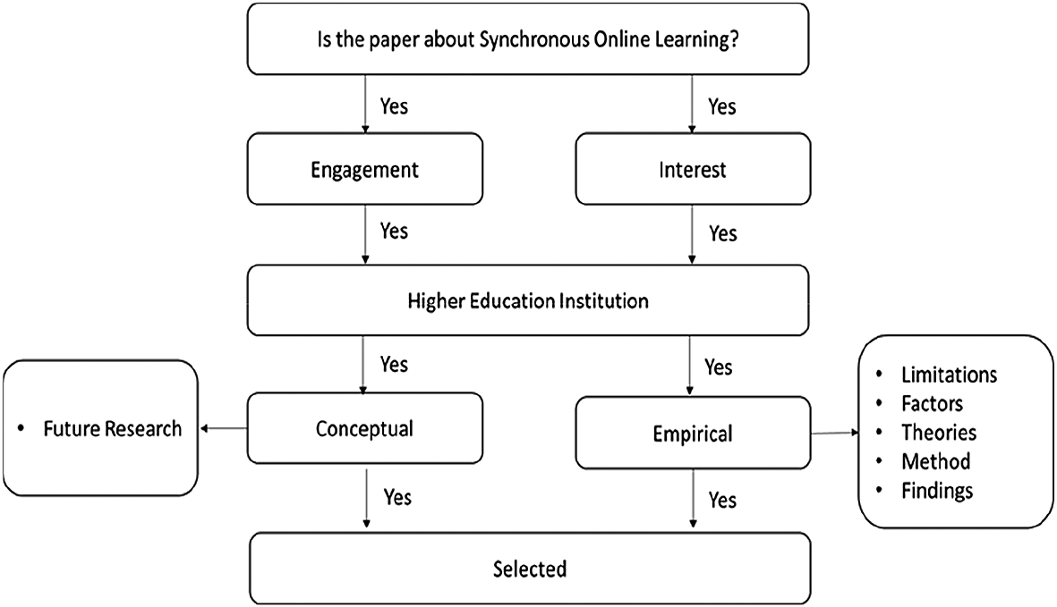 Synchronous online learning during movement control... | F1000Research