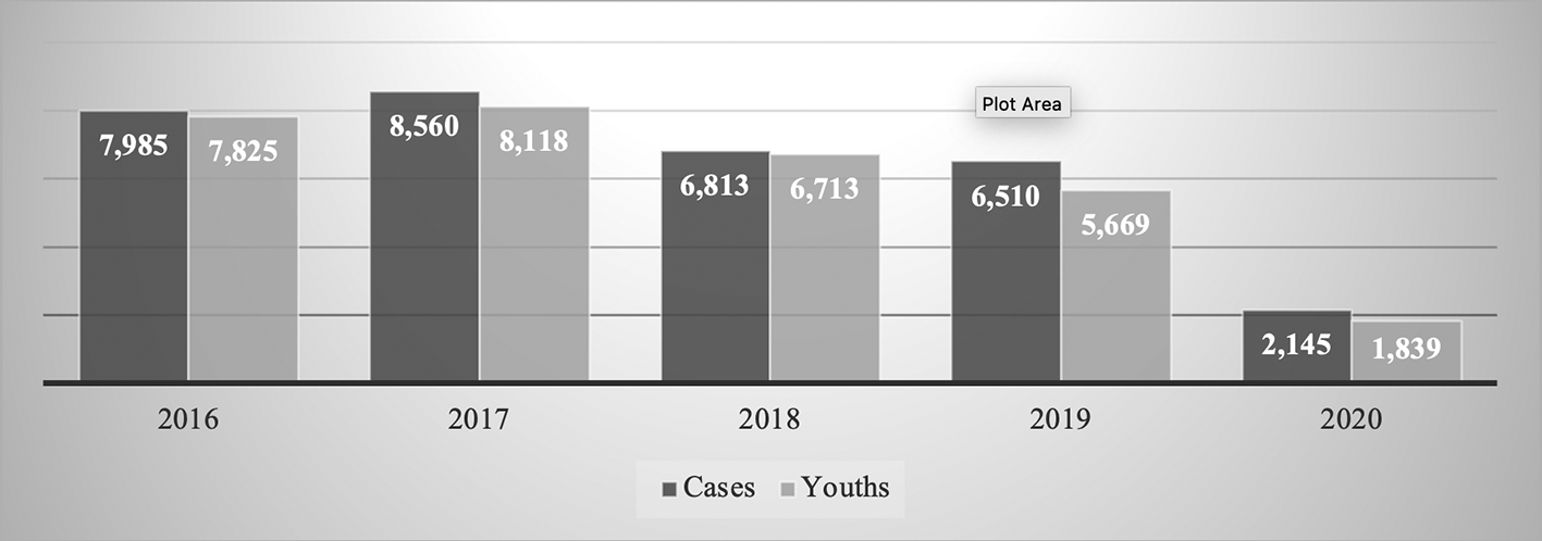 Educating delinquent youths: A qualitative approach... | F1000Research