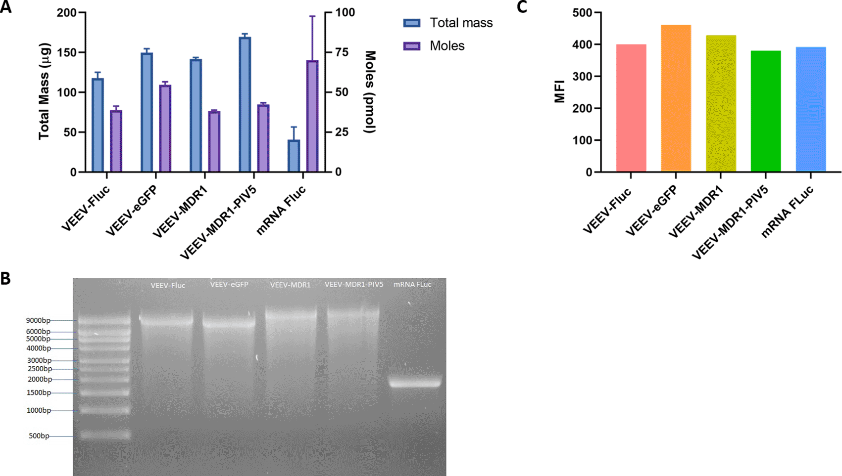 Design-of-experiments in vitro transcription... | F1000Research
