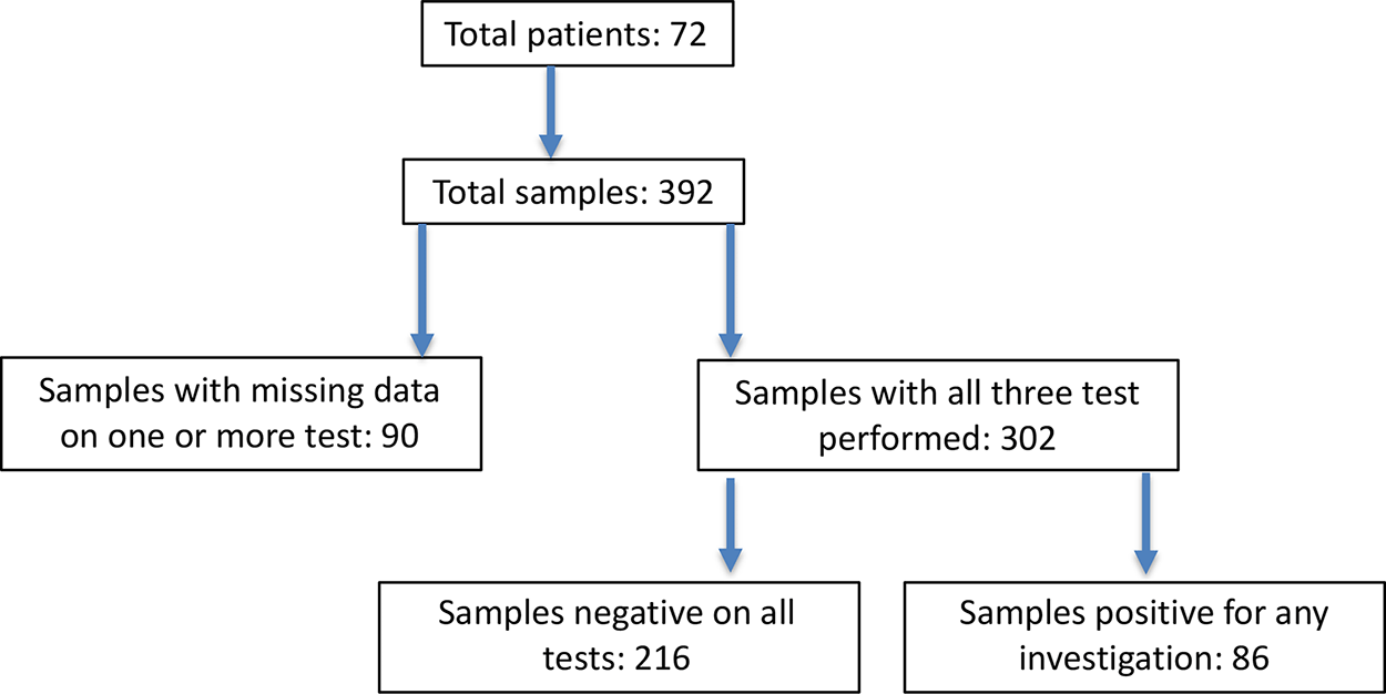 Flow cytometry of bone marrow aspirates from... | F1000Research