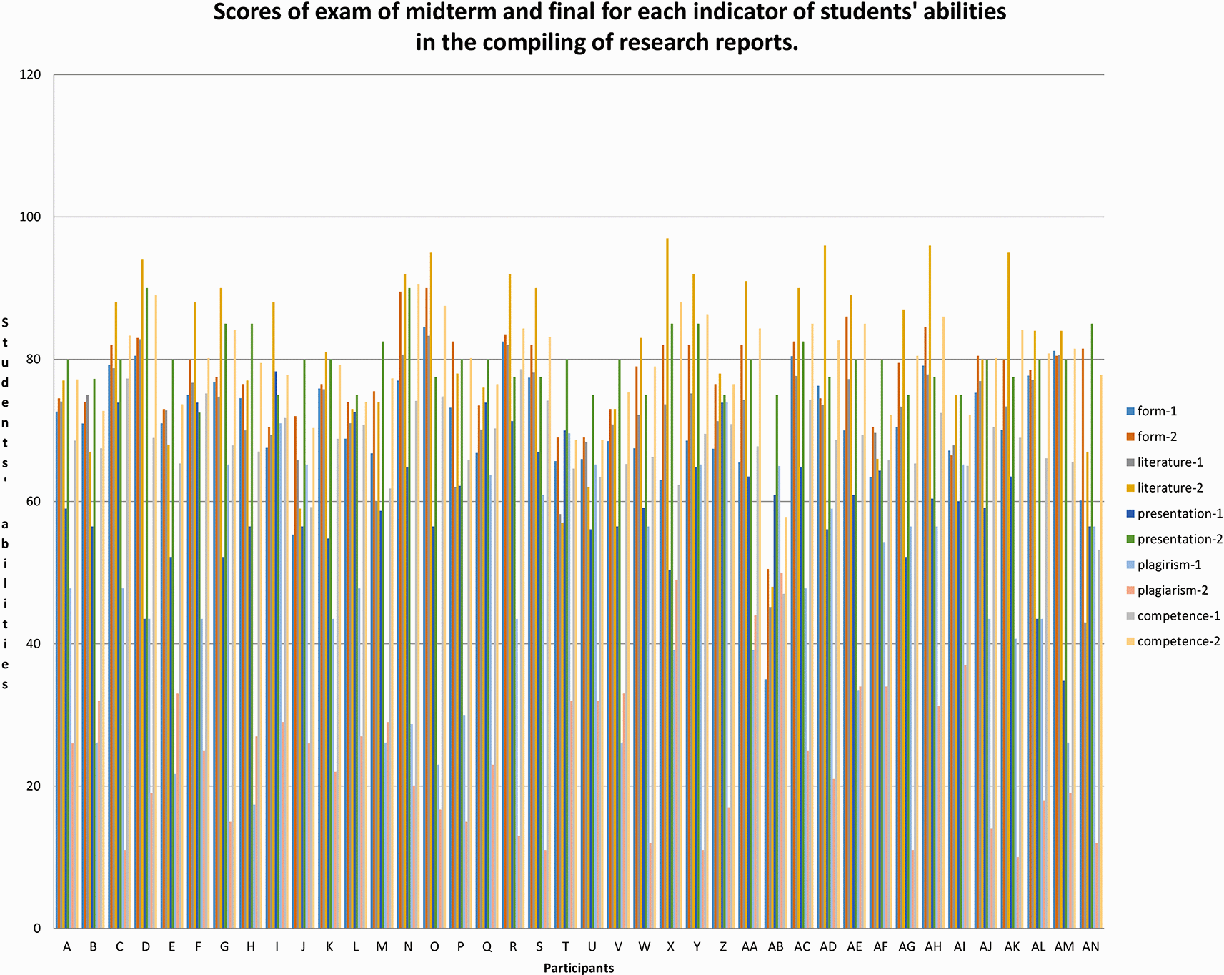 Problem-based learning in research method... | F1000Research