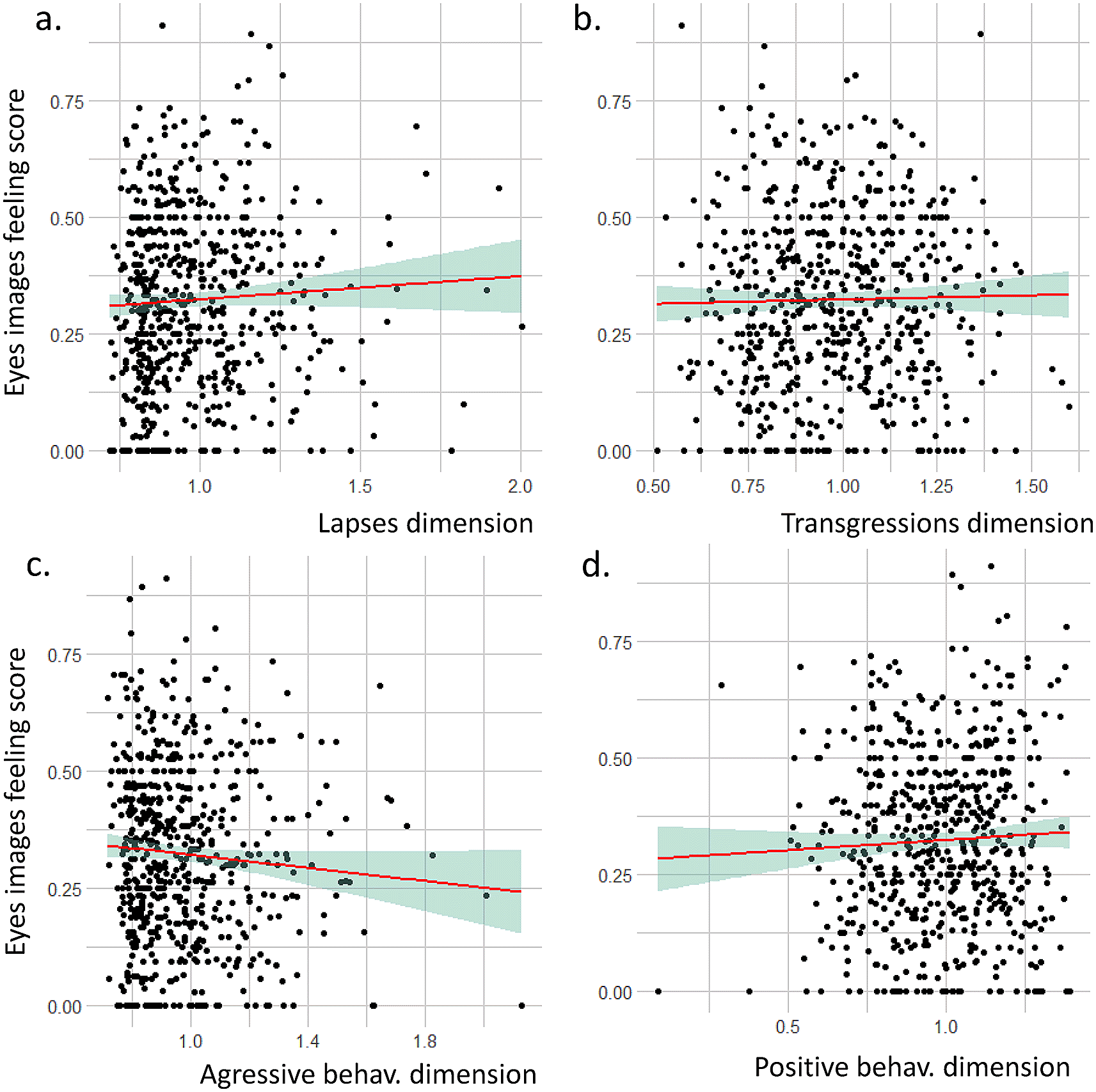 Eye image effect in the context of pedestrian... | F1000Research