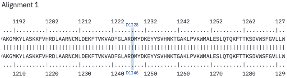 IsoAligner: dynamic mapping of amino acid positions... | F1000Research